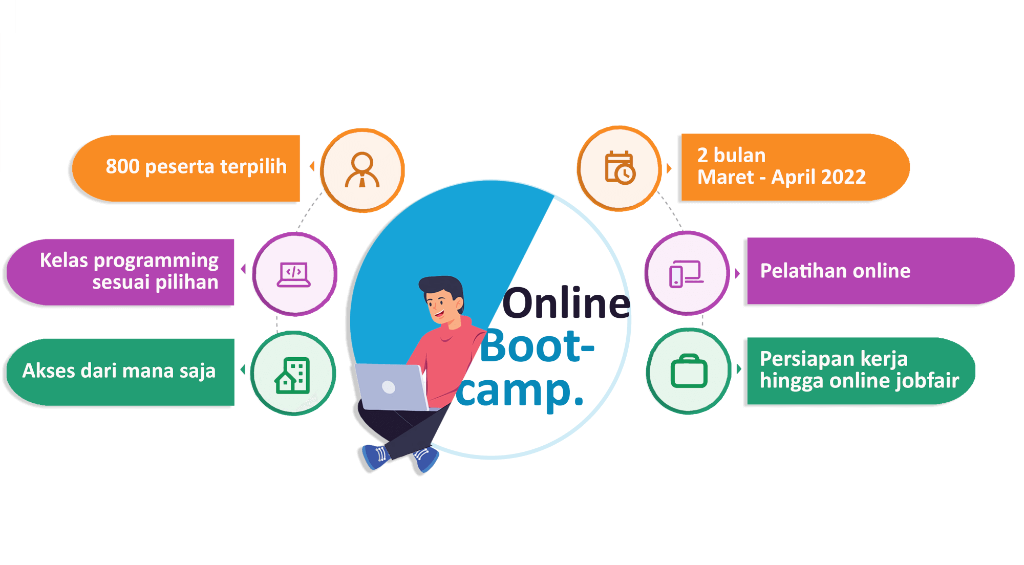 Candradimuka Jabar Coding Camp - Landing page